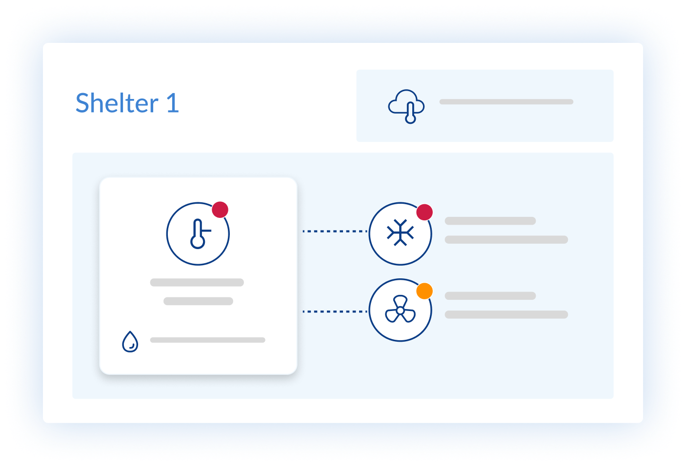 Energy Management System Update