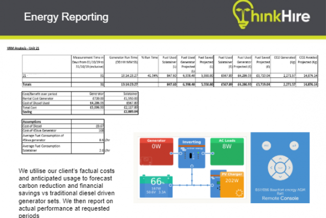 Remote Energy Management | Generator Hire and Sale | Think Hire, Online, UK